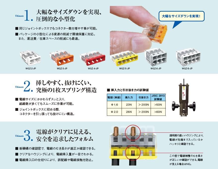 JAPPY,薄型差込電線コネクタ,WGZ-5-JP,1箱(60個入),因幡電機産業 JAPPY,薄型差込電線コネクタ,WGZ-5-JP,1箱(60個入),因幡電機産業